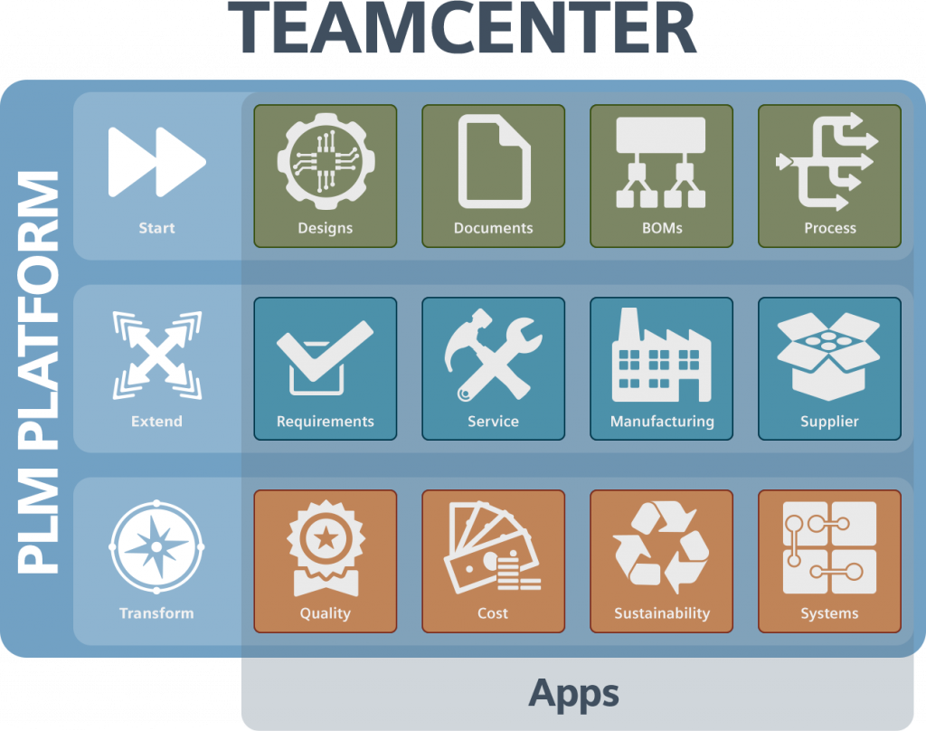 Cos'è Siemens Teamcenter (PLM)? - ATS Team3D