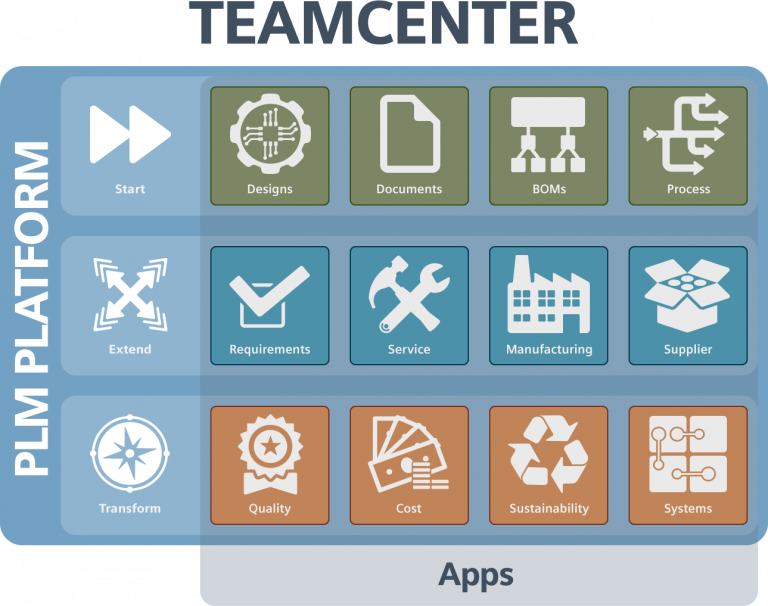 Cos'è Siemens Teamcenter (PLM)? - ATS Team3D
